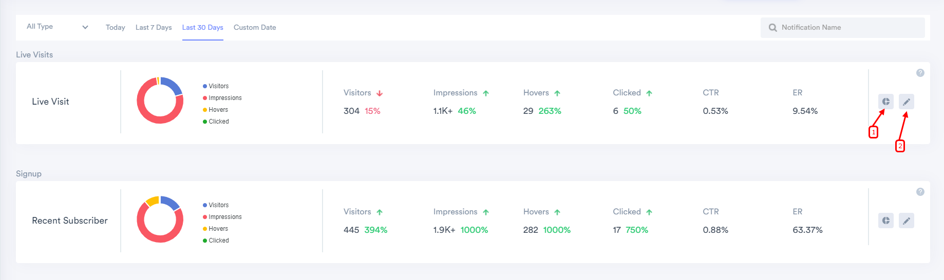 Dashboard: See notification list with performance metrics.